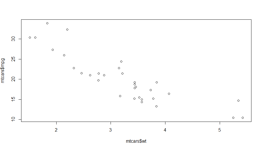 2.1 ggplot2 introduction - CocoConstant/Learning GitHub Wiki