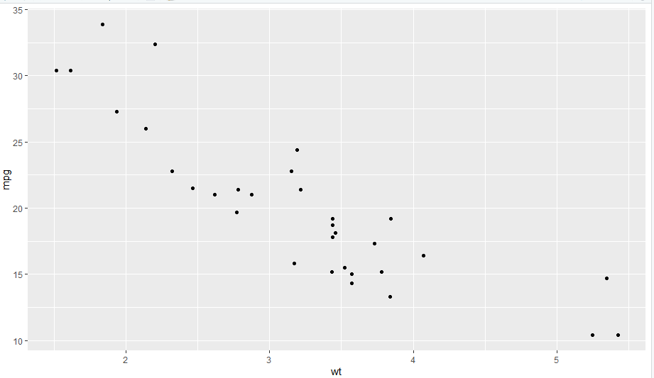 2.1 ggplot2 introduction - CocoConstant/Learning GitHub Wiki