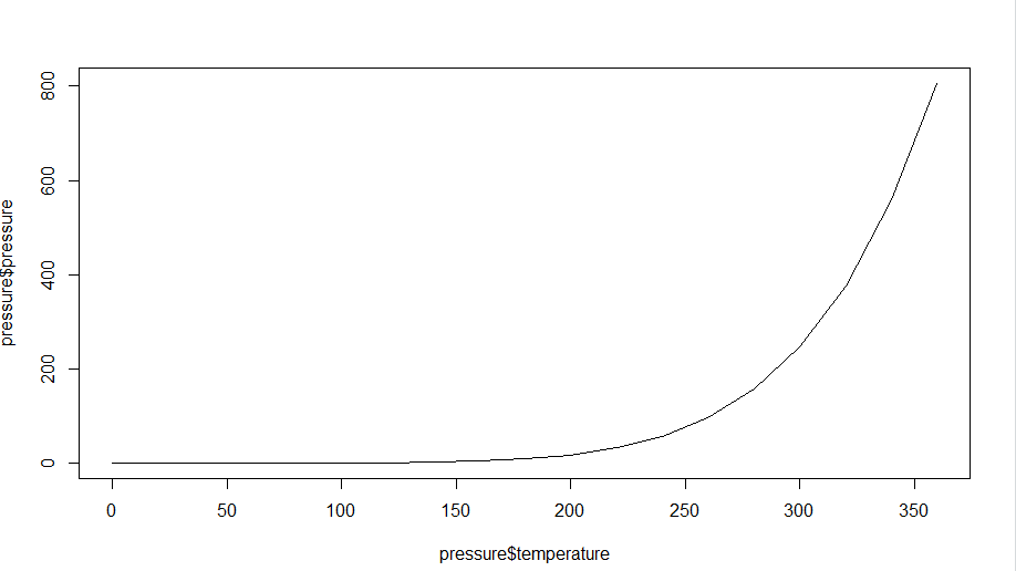 2.1 ggplot2 introduction - CocoConstant/Learning GitHub Wiki