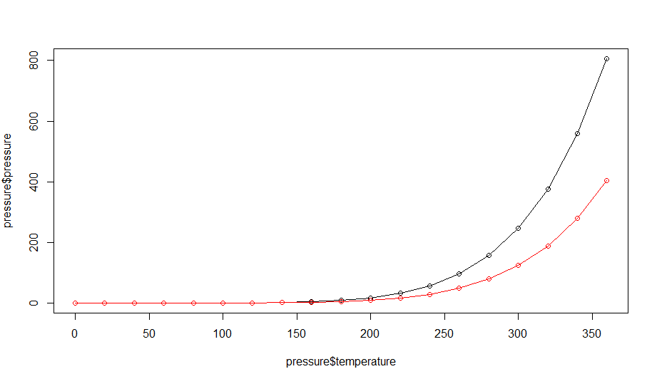 2.1 ggplot2 introduction - CocoConstant/Learning GitHub Wiki