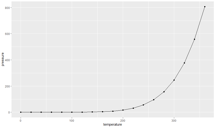 2.1 ggplot2 introduction - CocoConstant/Learning GitHub Wiki
