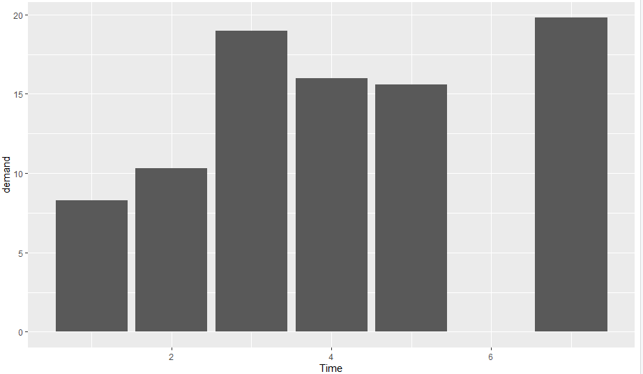 2.1 ggplot2 introduction - CocoConstant/Learning GitHub Wiki