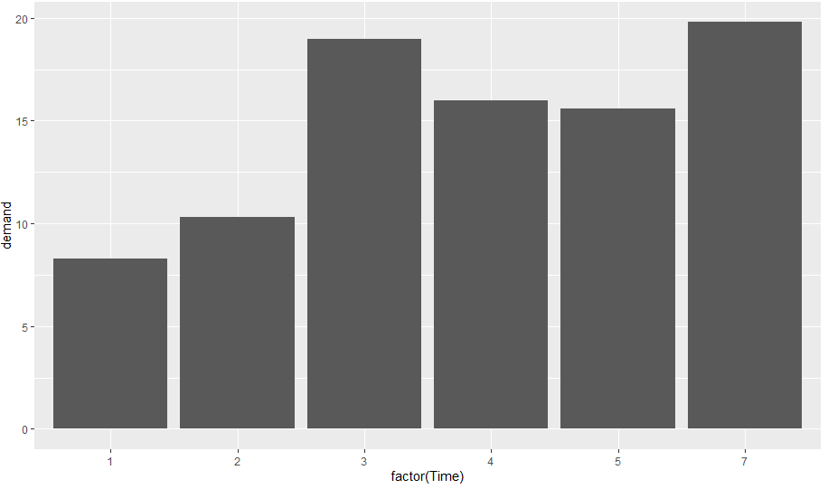 2.1 ggplot2 introduction - CocoConstant/Learning GitHub Wiki