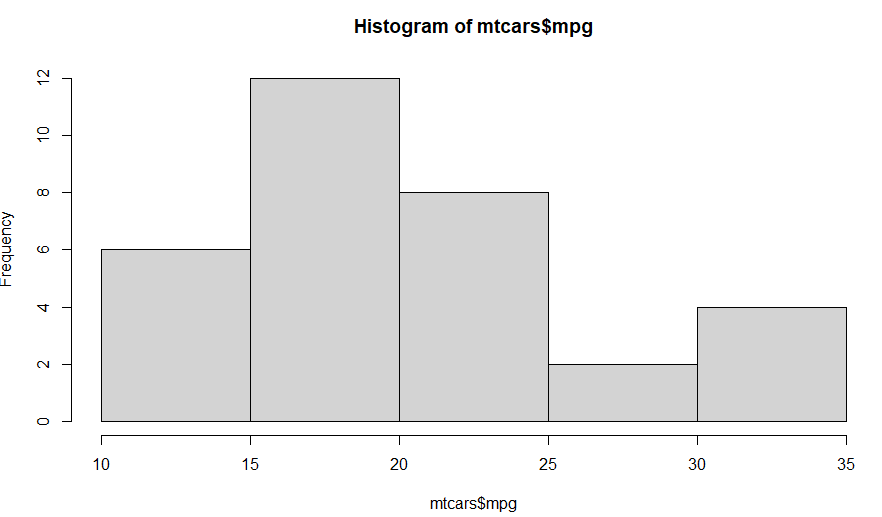 2.1 ggplot2 introduction - CocoConstant/Learning GitHub Wiki