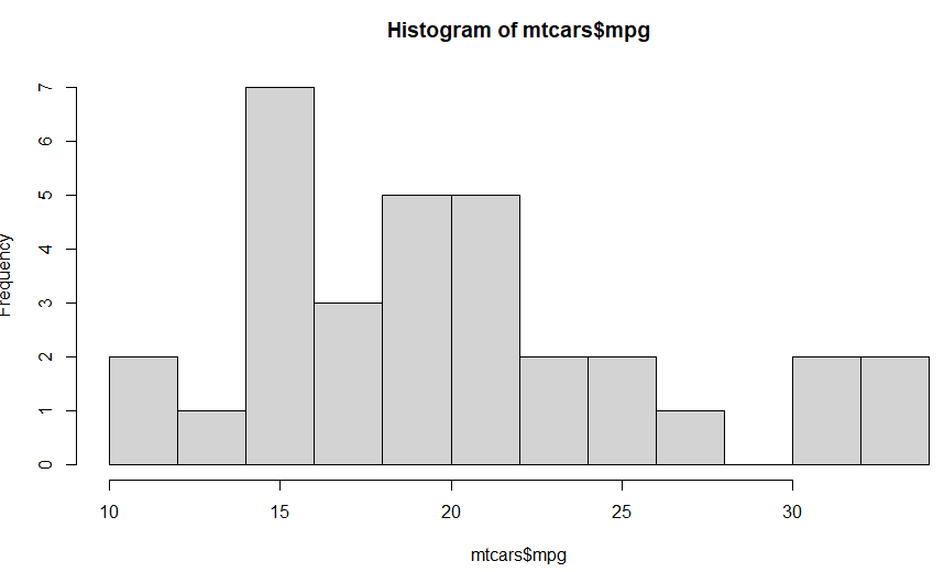 2.1 ggplot2 introduction - CocoConstant/Learning GitHub Wiki