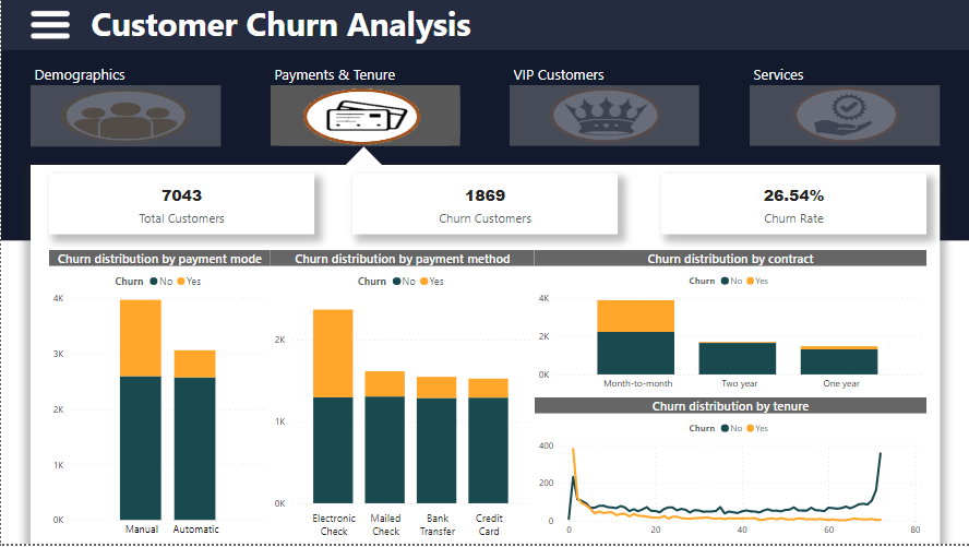 GitHub - nikhil-halvankar/Customer-churn-Power-BI-project