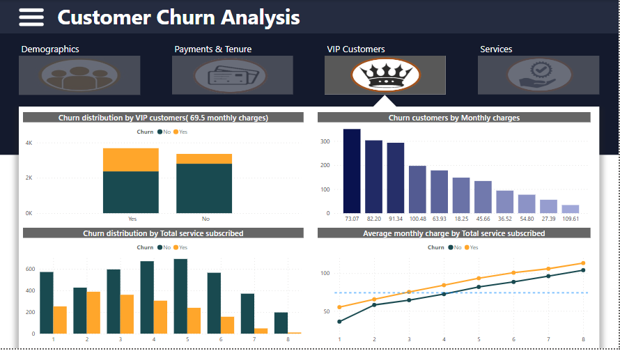 GitHub - nikhil-halvankar/Customer-churn-Power-BI-project