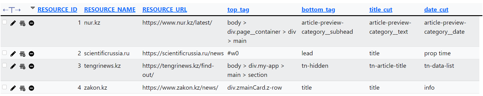 GitHub - VladNaboka/Parser