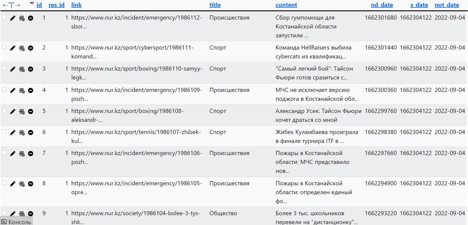 GitHub - VladNaboka/Parser