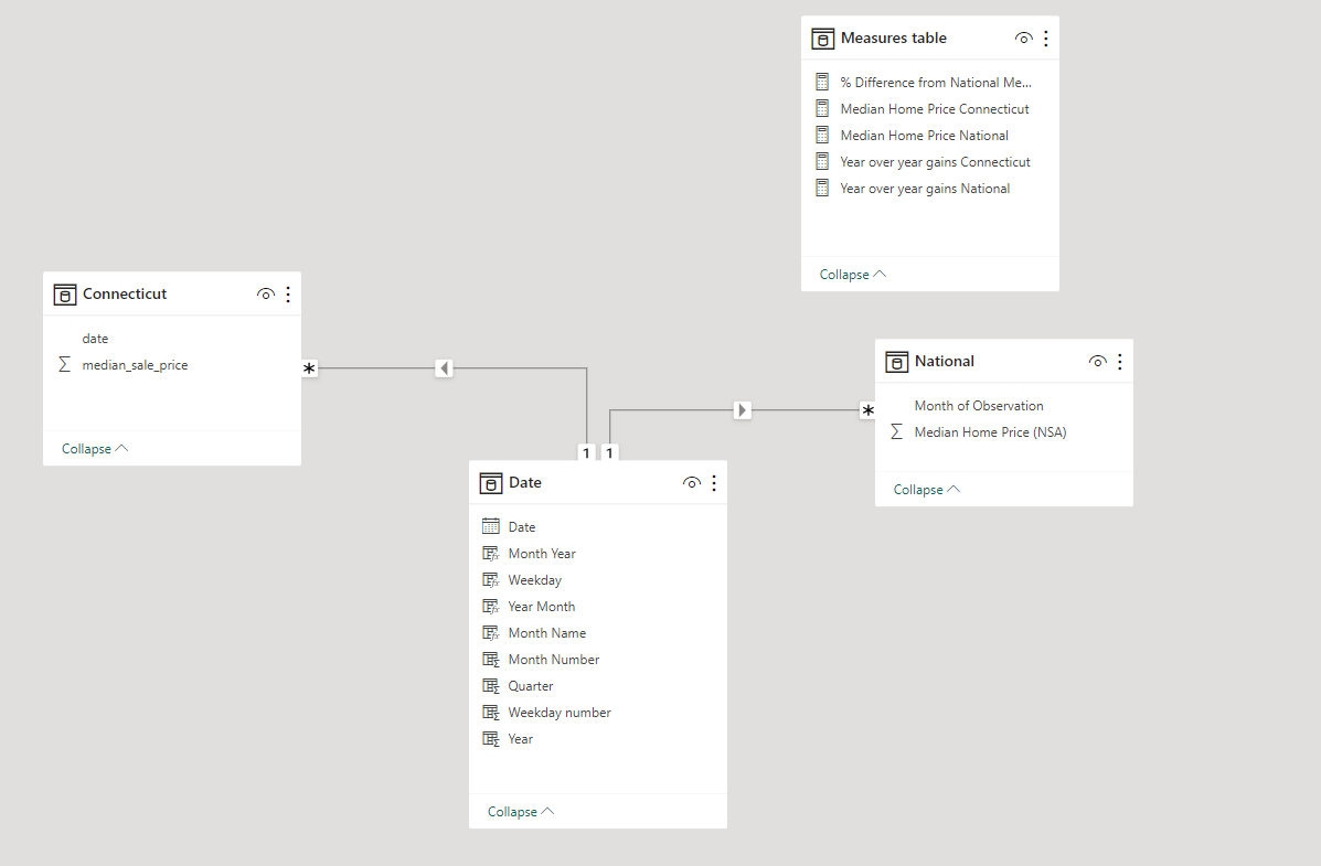 GitHub - EugeneZakharchenko/PowerBI_API: Repo for Power BI visuals and ...