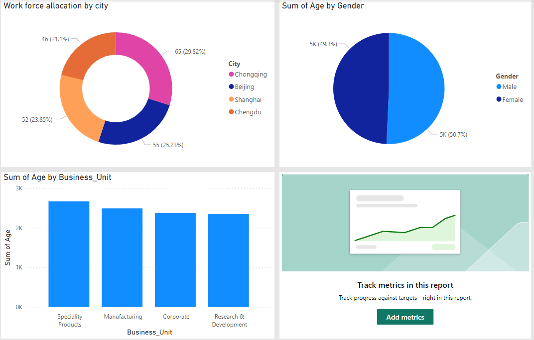 GitHub - EugeneZakharchenko/PowerBI_datawarehouse