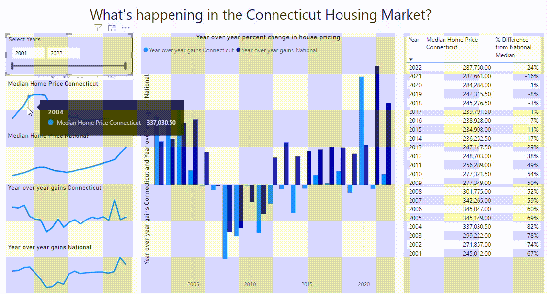 GitHub - EugeneZakharchenko/PowerBI_API: Repo for Power BI visuals and reports