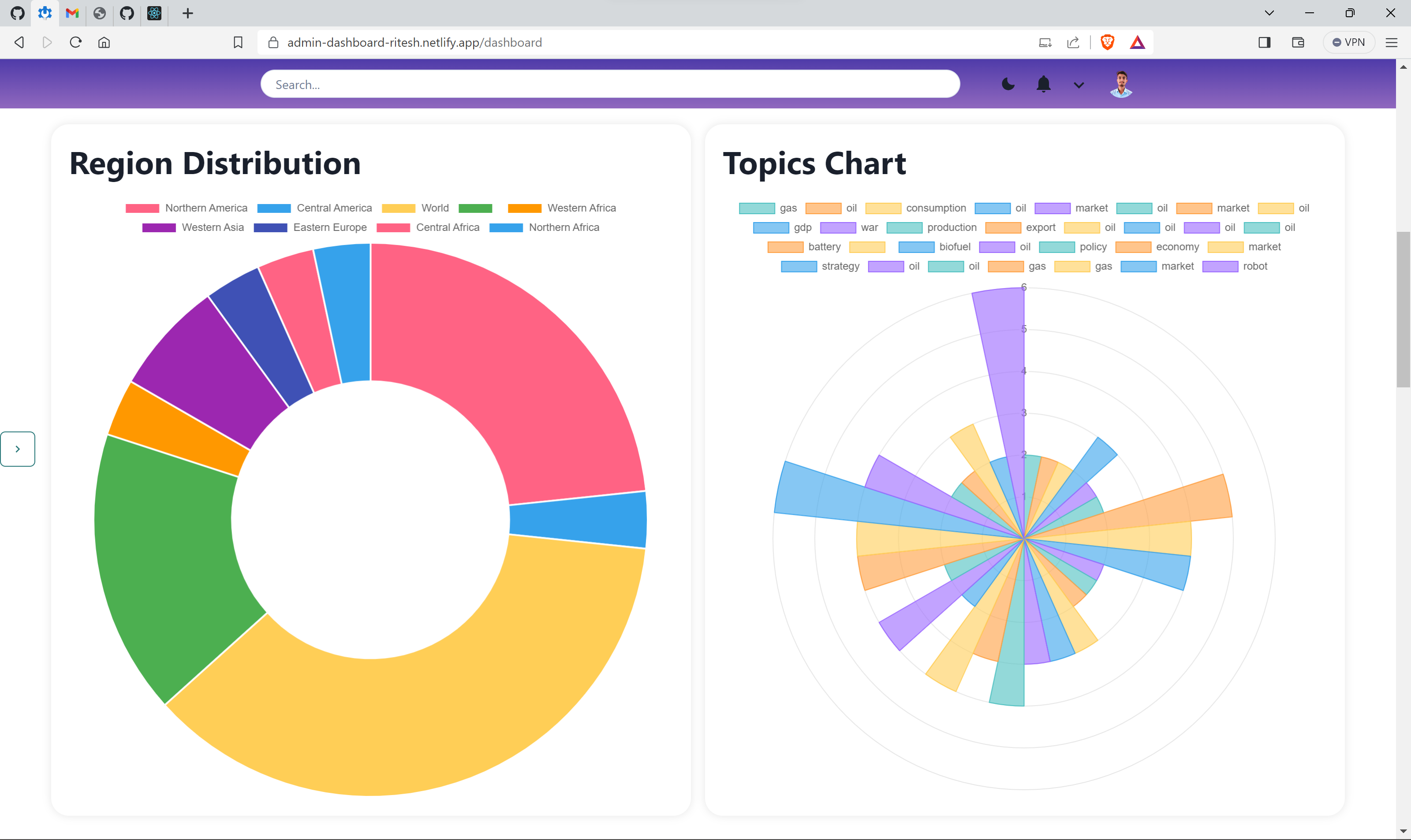 GitHub - RiteshKumarShukla/Data-Visualization-Dashboard: Welcome to the ... GitHub - RiteshKumarShukla/Data-Visualization-Dashboard: Welcome to the ...