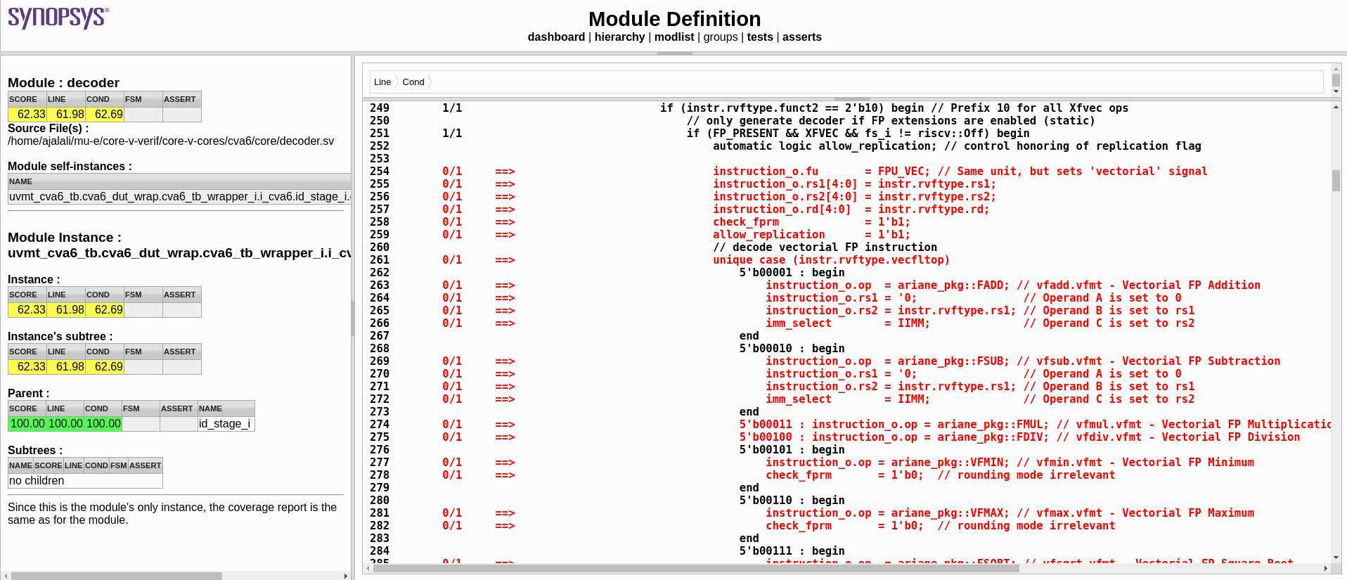 Dead code in CVA6 · Issue #1375 · openhwgroup/core-v-verif · GitHub