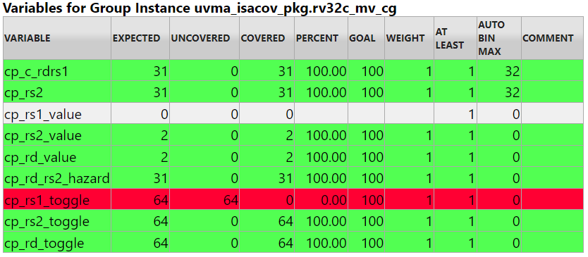 ISACOV : Ignore WILDCARD Bins · Issue #2137 · openhwgroup/core-v-verif ...