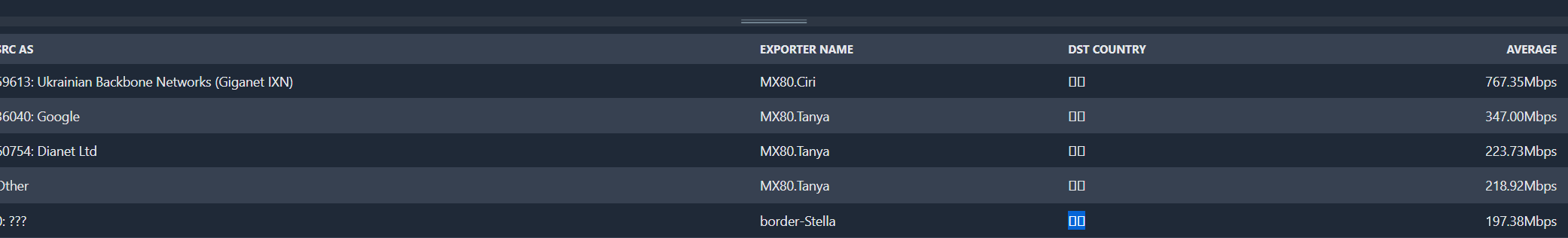 Exporter softflowd · akvorado akvorado · Discussion #225 · GitHub