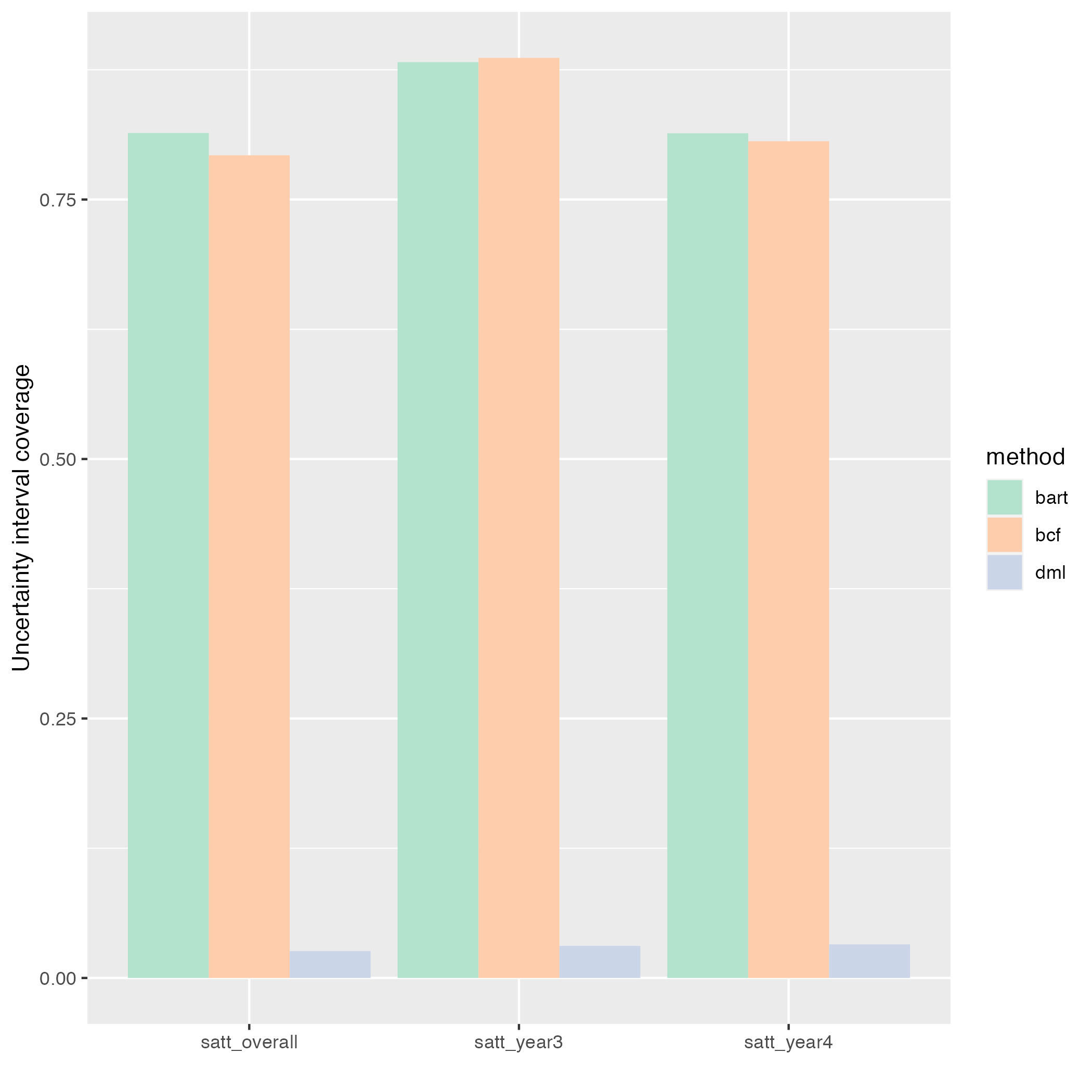 GitHub - ruixuanzhu98/2022-ACIC-Data-Challenge: Applying double machine learning and BART ...