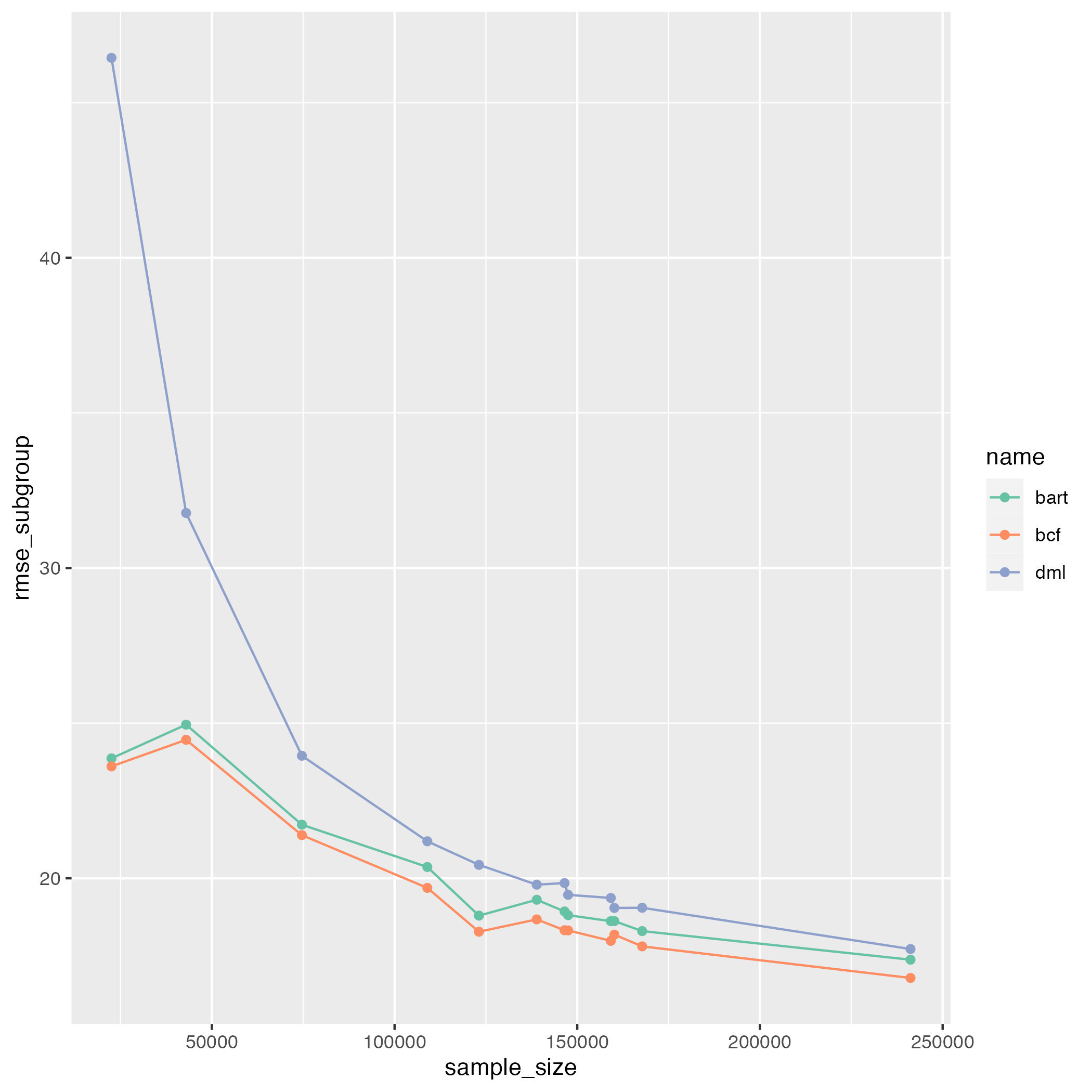 GitHub - ruixuanzhu98/2022-ACIC-Data-Challenge: Applying double machine learning and BART ...