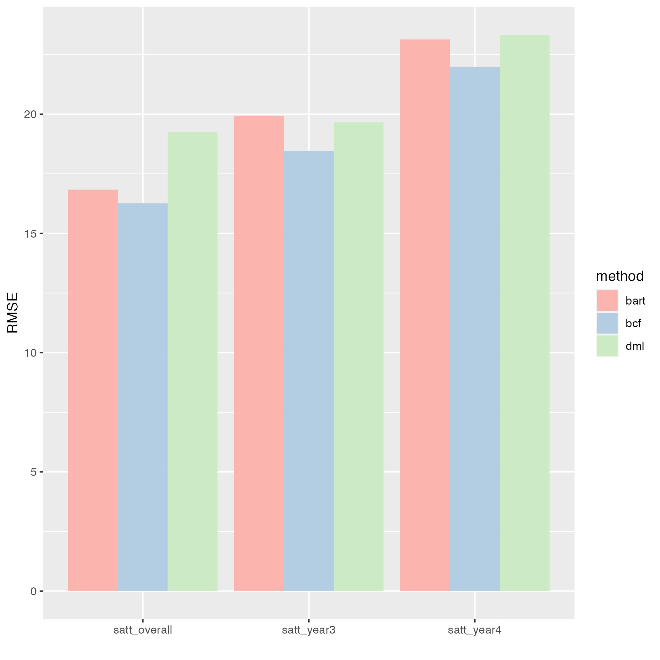 GitHub - ruixuanzhu98/2022-ACIC-Data-Challenge: Applying double machine learning and BART ...