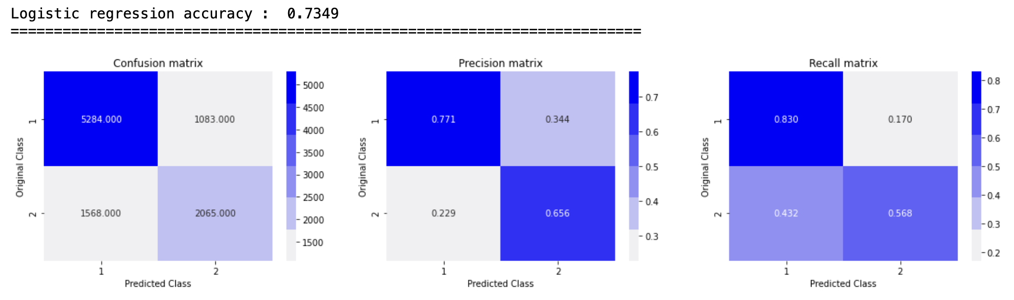 GitHub - ekanshpruthii/Quora-Project