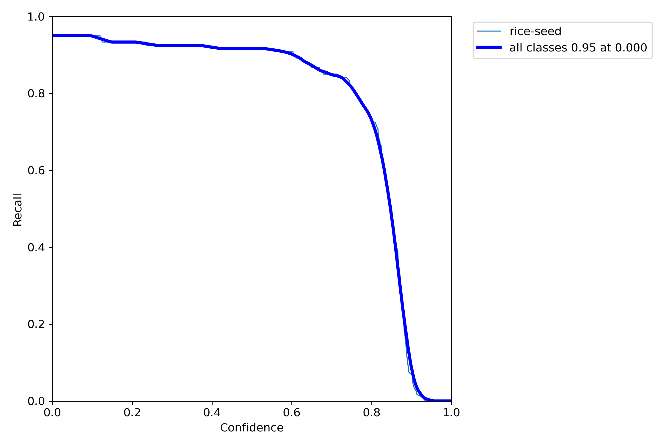 How to read R_curve · Issue #8868 · ultralytics/yolov5 · GitHub