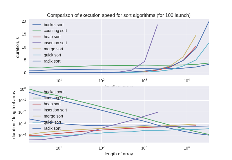 Approximate runtimes for sklearn functions? · Issue #5473 · scikit ...