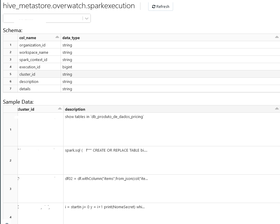 Description column in sparkexecution table is truncated · Issue #534 · databrickslabs/overwatch ...