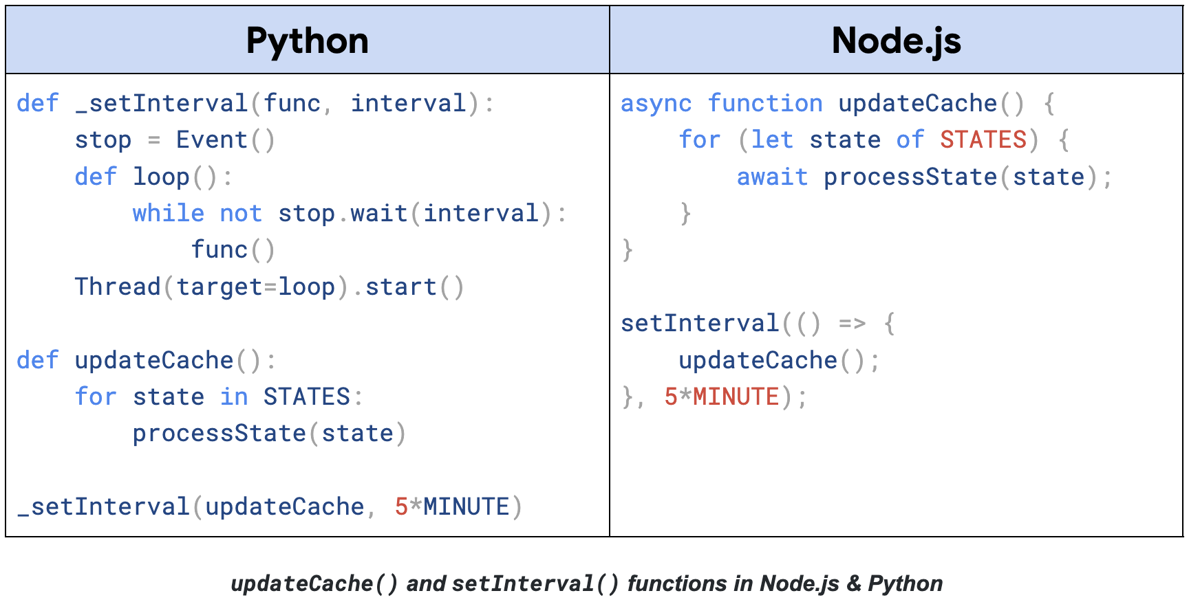 serverless-expeditions/cloud-run-alwayson-cpu-weather-advisory/README.md at main ...