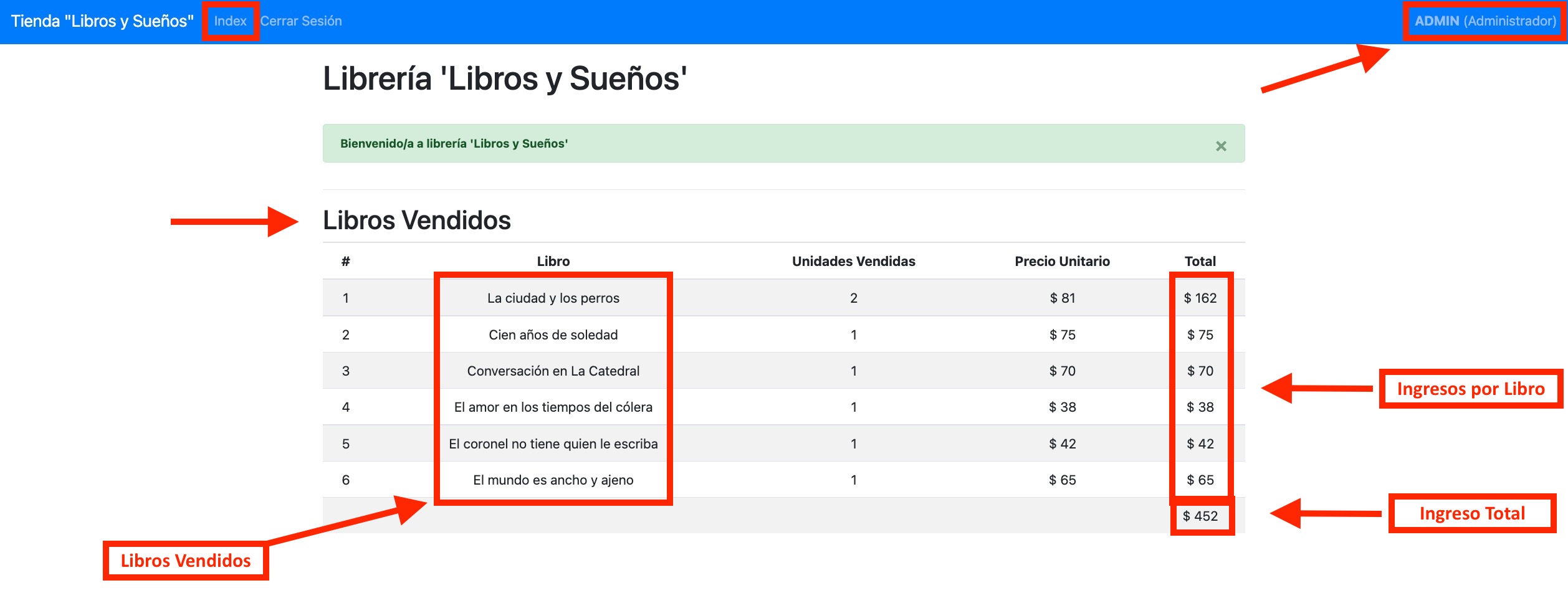 GitHub - alebusquet/Flask-Bookstore_Website: Librería en línea, para ...