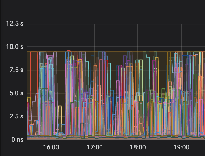Probe timeout more than 10s · Issue #529 · prometheus/blackbox_exporter ...