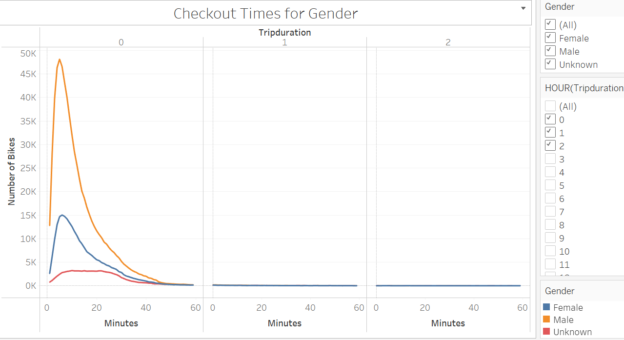 GitHub - Suraj232/NYC-CitiBike: The NY CitiBike data is visualized with respect to different ...