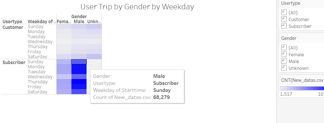 GitHub - Suraj232/NYC-CitiBike: The NY CitiBike data is visualized with respect to different ...