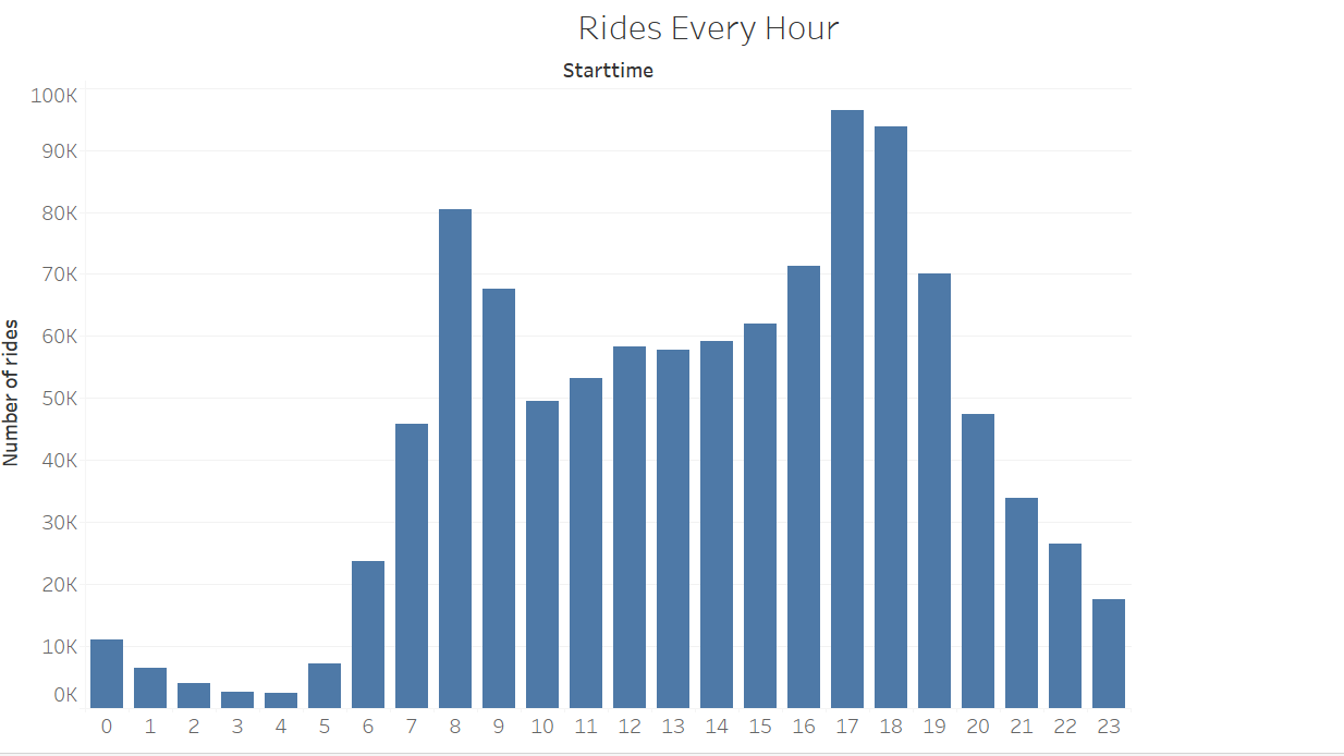 GitHub - Suraj232/NYC-CitiBike: The NY CitiBike data is visualized with respect to different ...
