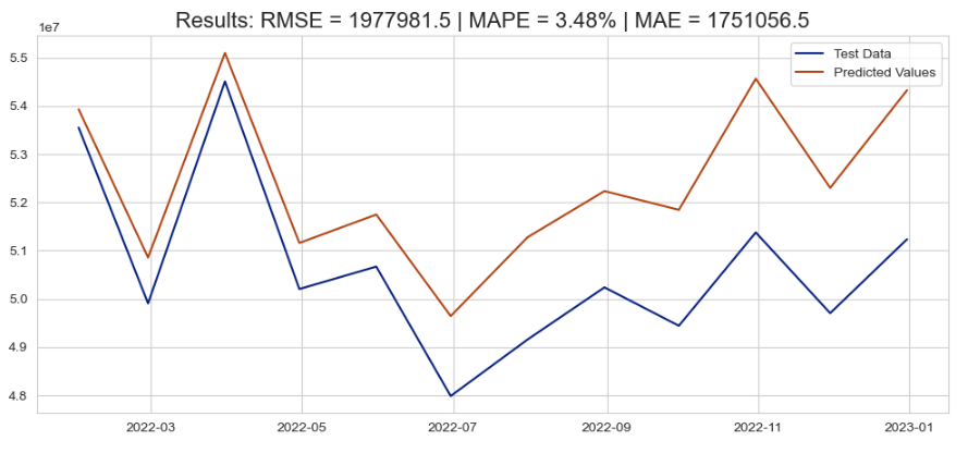 GitHub - Gbrlmoraes/ibm_time_series: Repository of the archives that i ...