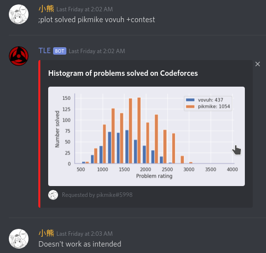 filtered ;plot solved doesn't work with multiple handles · Issue #245 · cheran-senthil/TLE · GitHub