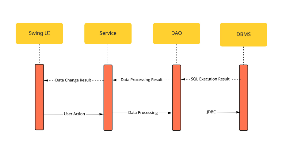 GitHub - qren0neu/CourseRegistrationSystem-GUI