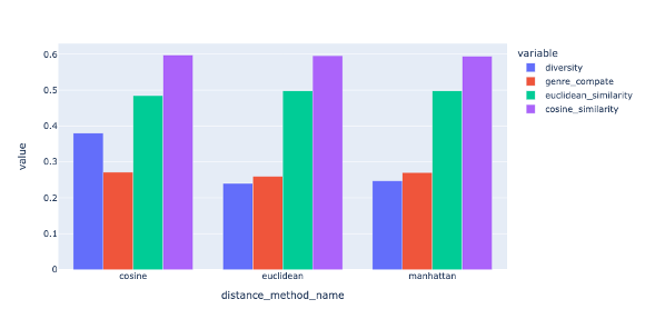 GitHub - qren0neu/Music-Recommendation-System