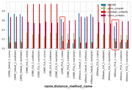 GitHub - qren0neu/Music-Recommendation-System