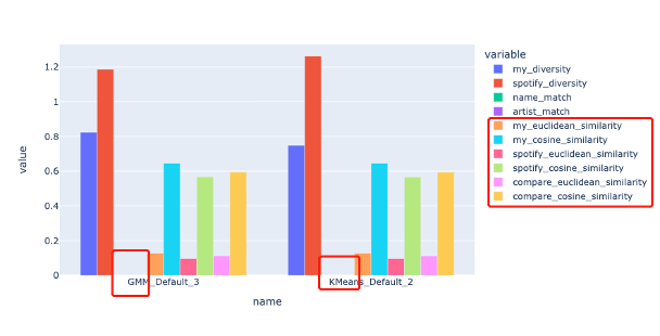 GitHub - qren0neu/Music-Recommendation-System