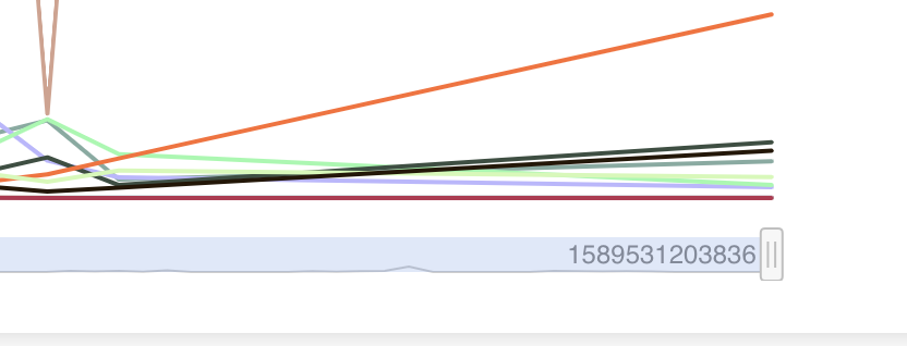 How to format the min and maxText on a Slider · Issue #1203 · antvis/G2Plot · GitHub