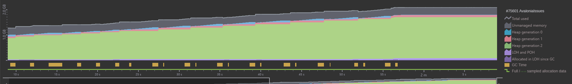 Listbox extreme memory usage and low performance when nested and in a tab control · Issue #10968 ...