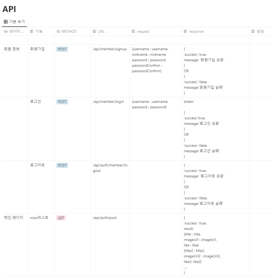 GitHub - dol-mypage/mini-porject-soso-react