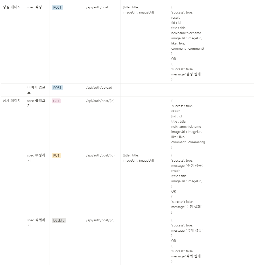 GitHub - dol-mypage/mini-porject-soso-react