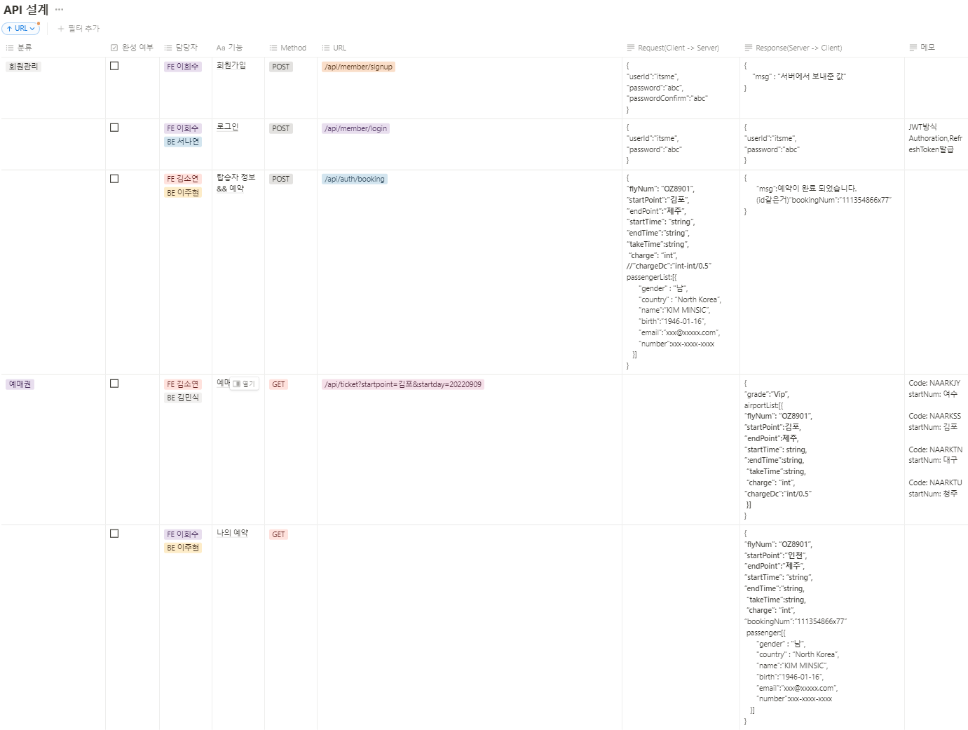 GitHub - sparta-team7/t-way-clone