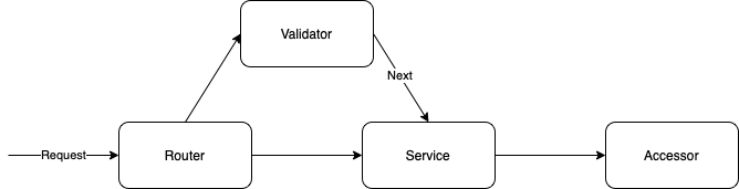 Github Fjrn Xendit Backend Coding Test
