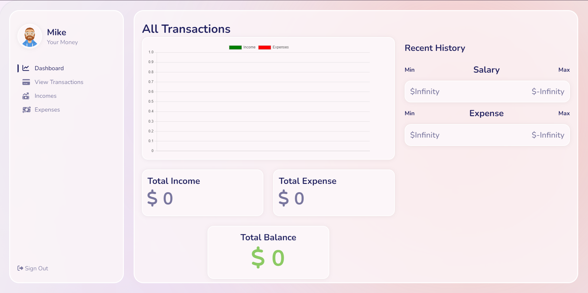 GitHub - Tarush001/SmartSpend: SmartSpend is a web based platform to ...