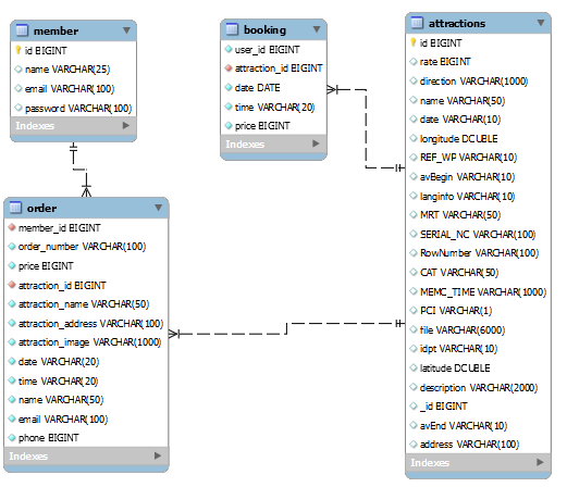 GitHub - Penny0330/Taipei-Day-Trip: Taipei-Day-Trip is an e-commerce ...