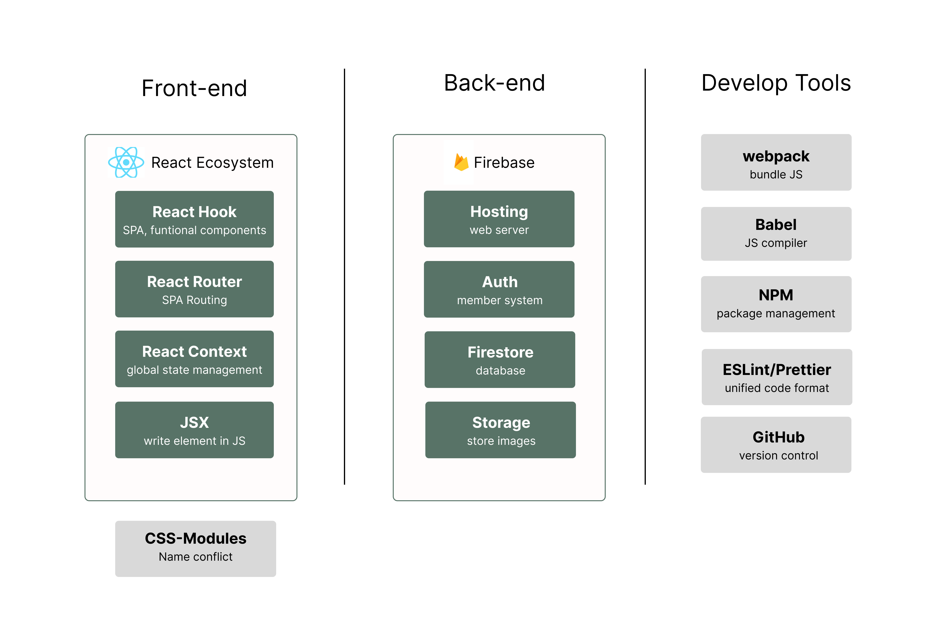 GitHub - Penny0330/Dokodemo-Door: Dokodemo Door is a website which can create your unique link ...