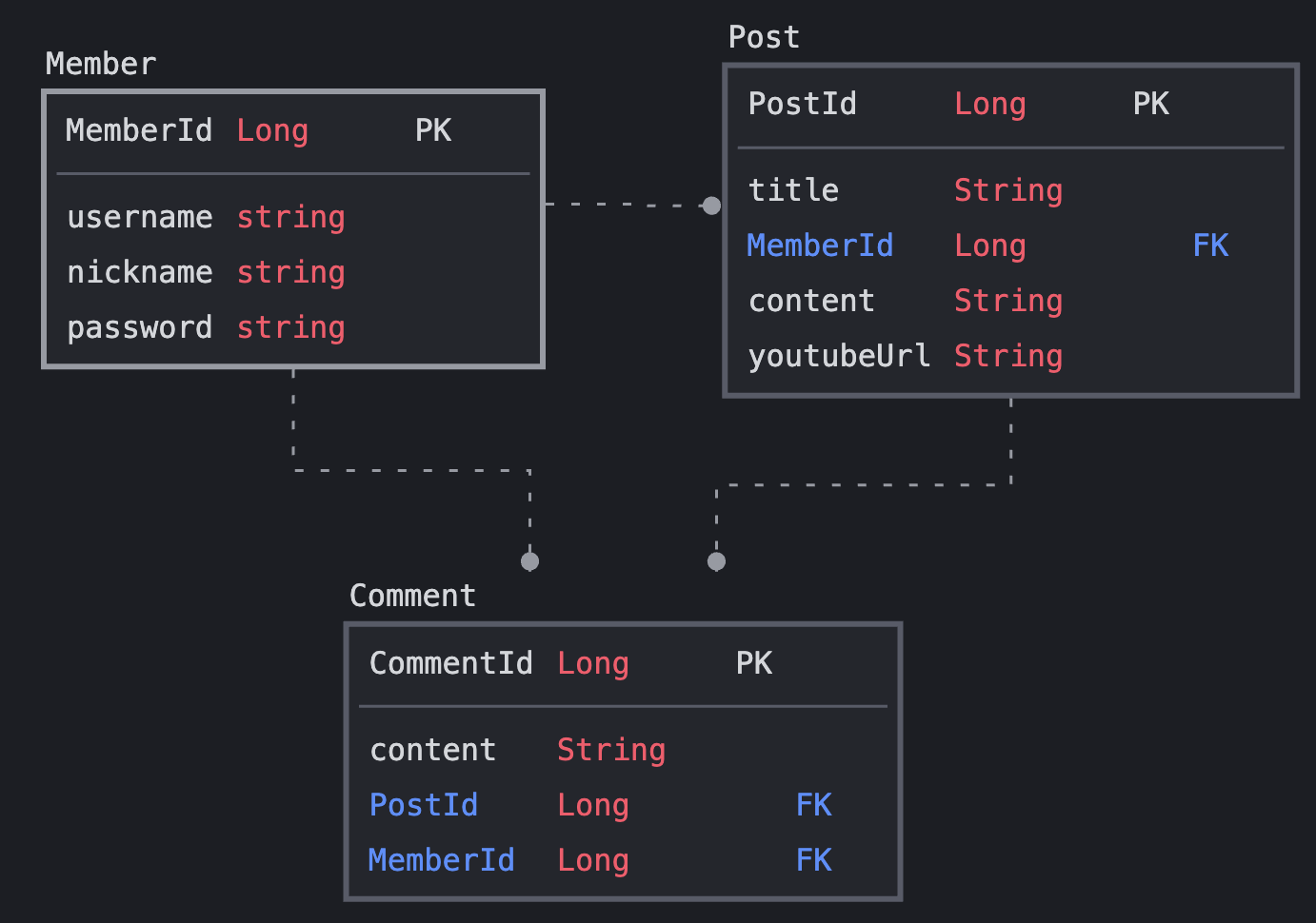 GitHub - Serapple/miniproject_BE