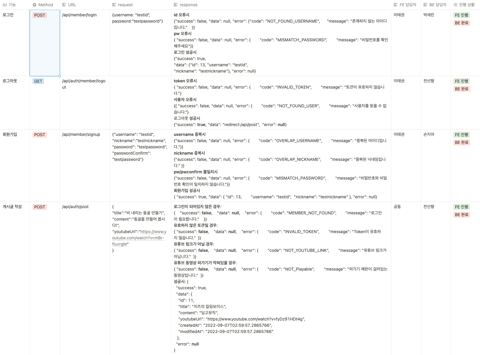 GitHub - Serapple/miniproject_BE